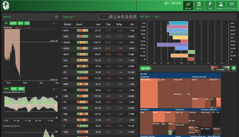Dashboard – InteractiveTrader